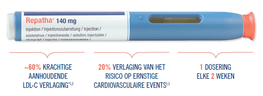 Dosering en toediening Repatha® (evolocumab) | AmgenPro